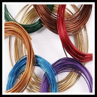 Products by Category